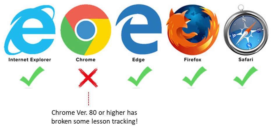 browser message - At Hand Training