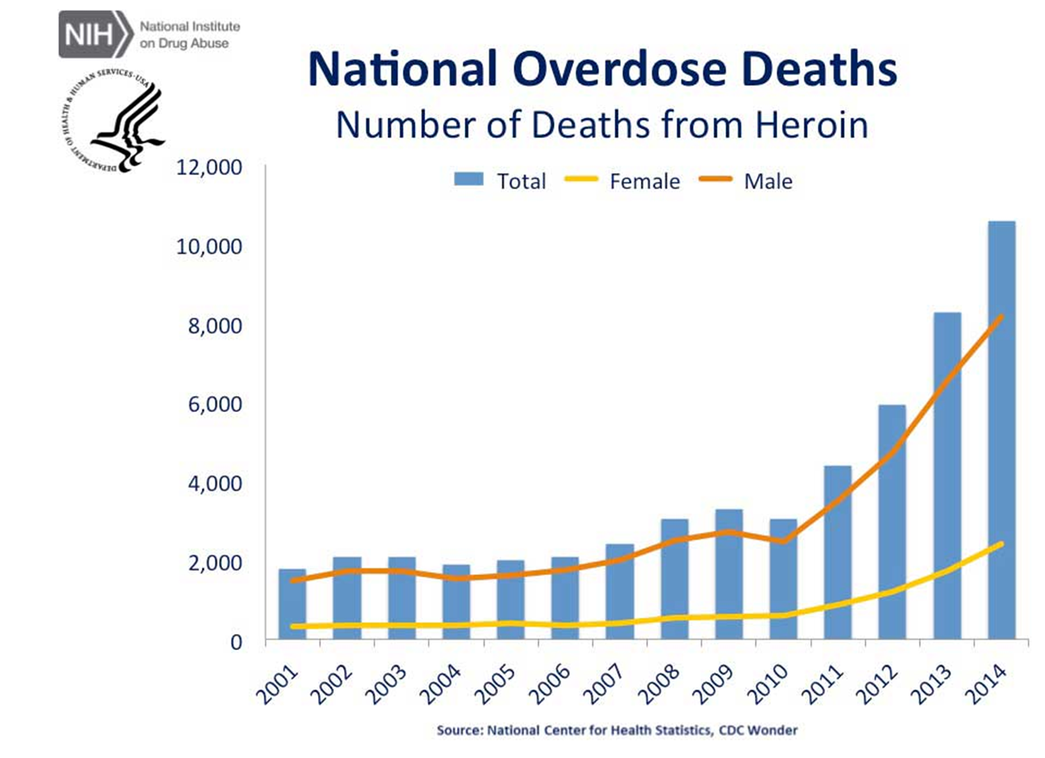 Herion deaths | At Hand Training